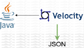 JSON Object using Velocity Engine and Template - TestingMag